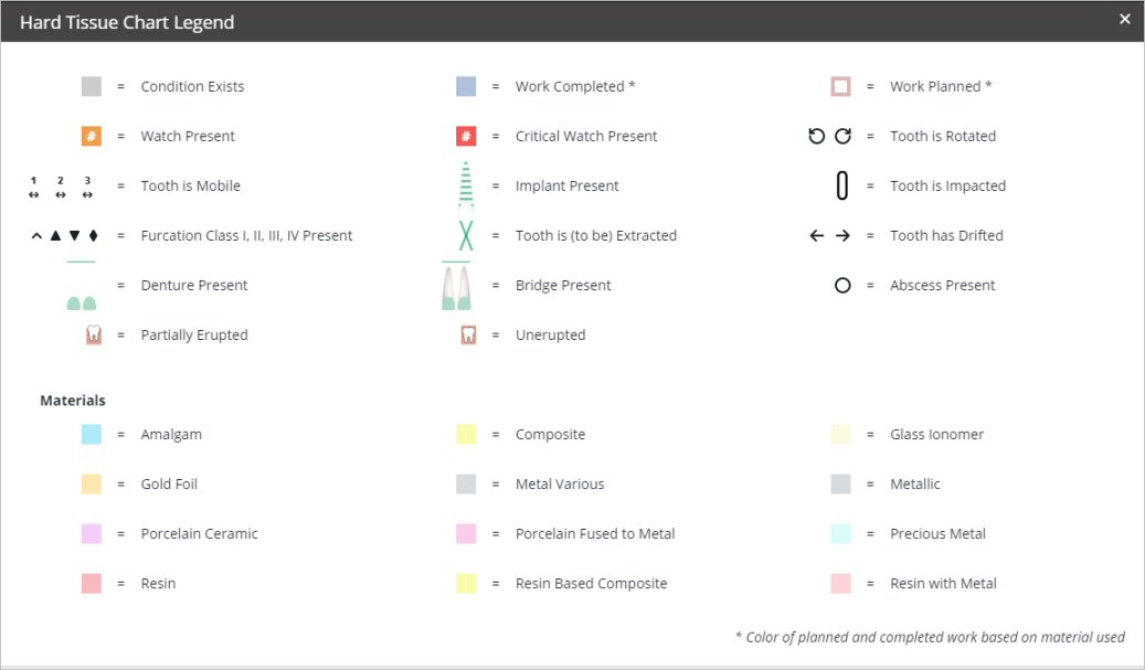 Using the Hard Tissue Chart